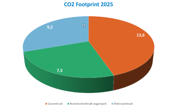 Eurostrut | Cable management systems & strut – 20+ years of expertise